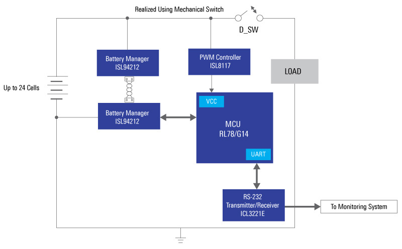 Battery Management Systems - Renesas | DigiKey